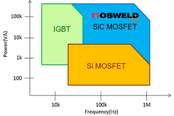 Mosweld SiC welders family | Saet Emmedi